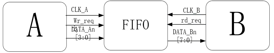 FPGA学习笔记 - quincy的日记